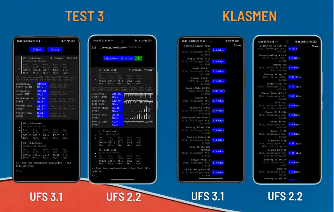 スマートフォンにおけるUFS 2.2とUFS 3.1の完全ガイド | Blackviewブログ